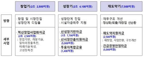 내년도 中企 정책자금 ‘어떻게 운영되나