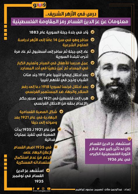 درس في الأزهر الشريف معلومات عن عز الدين القسام رمز المقاومة