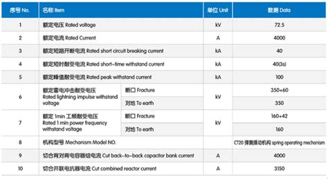 Lw9 72 5kv Outdoor High Voltage Sf6 Circuit Breaker Surge Arrester Lightning Arrester Fuse