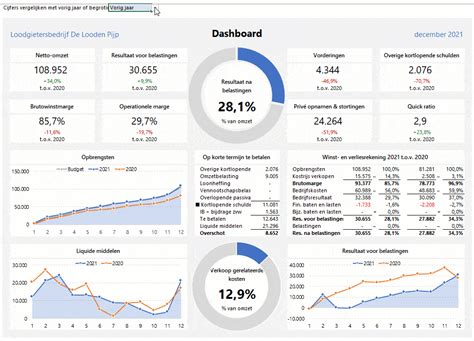 Financieel Dashboard In Excel Demonstratie Boekhouden In Excel