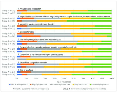 Parameters For Assessing Building Related Carbon Sequestration Strategies Download Scientific