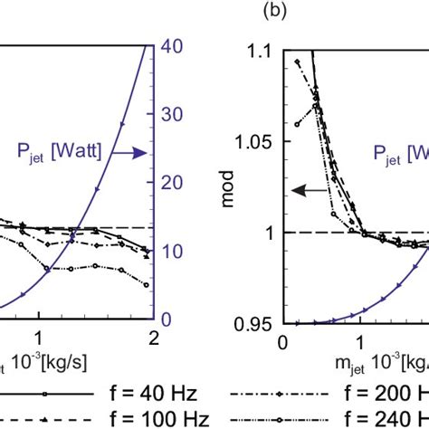 Modulation Of Actuator Signals At Different Switching Frequencies And Download Scientific