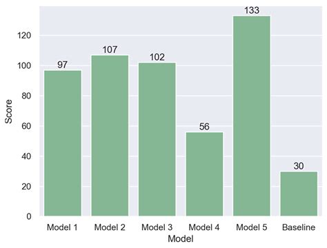 Ijgi Free Full Text Generating Urban Road Networks With Conditional Diffusion Models