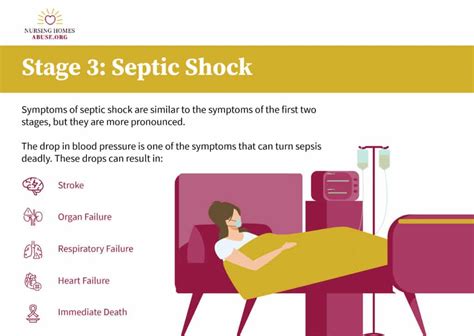 Signs And Symptoms Of Sepsis