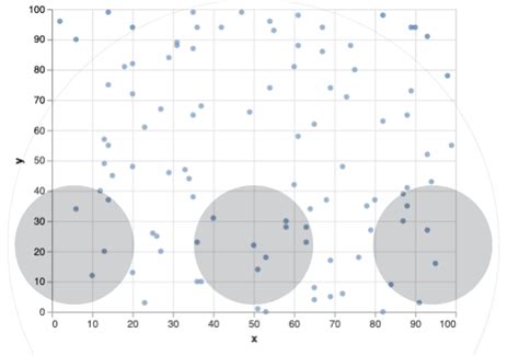 action button fills chart viewport · issue 1923 · altair viz altair · github