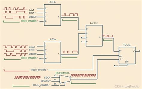 降低fpga功耗的设计技巧fpga低功耗设计 Csdn博客 降低fpga功耗的设计技巧fpga低功耗设计 Csdn博客