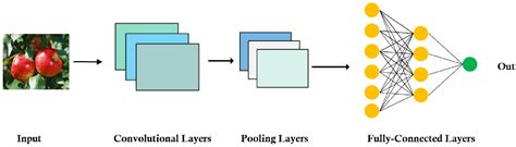 논문 리뷰 Yolov1 To Yolov10 A Comprehensive Review Of Yolo Variants And Their Application In The