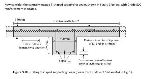 Solved Figure 1 Shows A Reinforced Concrete Floor Slab And