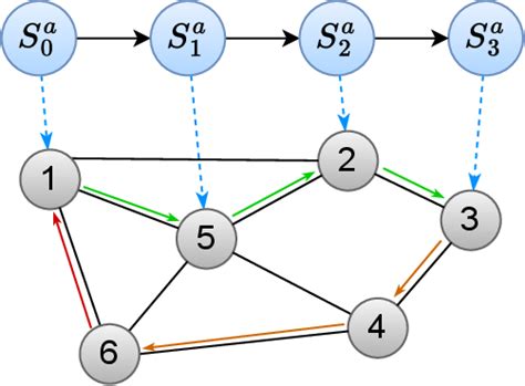 figure 2 from placing multi component applications in the multi access
