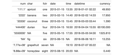 Set A Column Format With A Formatter Function Fmt Gt