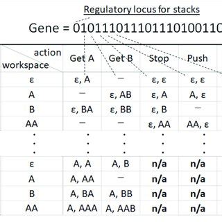 Example Of Part Of A State Transition Table The Number Of The Types Download Scientific