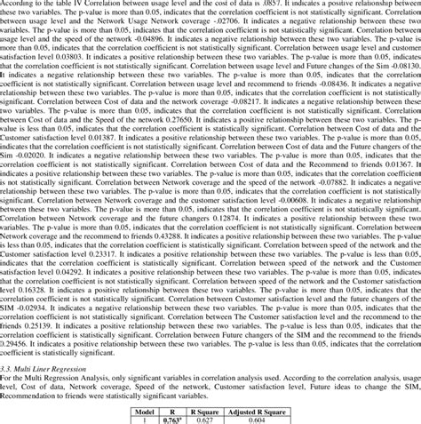 Correlation Analysis Download Table