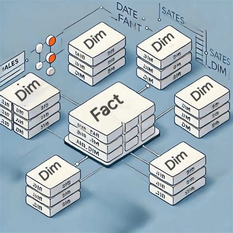 Data Modeling Part 1 An Introduction To The One Big Table Obt Technique By Muhammad Salah