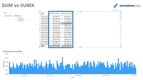 The Difference Between SUM Vs SUMX In Power BI Master Data Skills AI