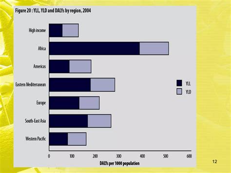 Disability And Its Indicators Pptx