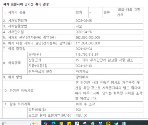 현미경 엘앤에프 교환사채 헐값 매각해외투자자 손절매 강행