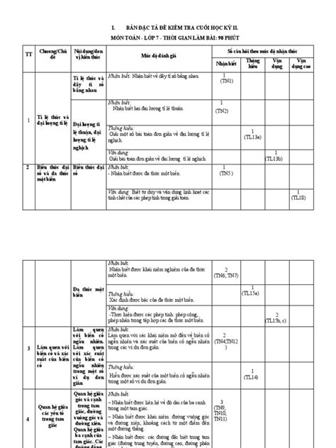 Khung Ma Trận Và Bản Đặc Tả Đề Kiểm Tra Cuối Kì Ii Toán 7 Pdf