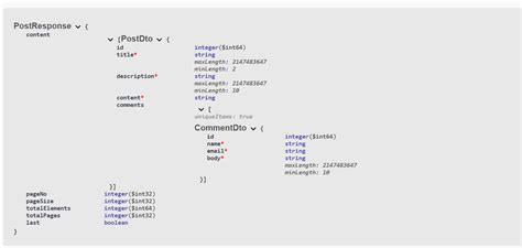 Github Rajat Yadav881blog Application Restful Apis Blog Application