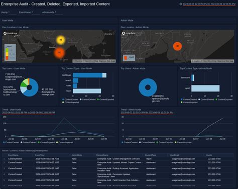 sumo logic enterprise audit apps sumo logic docs