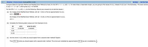 Solved Points Prevlous Compute Tables For The Euler Method