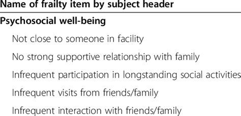 Full Frailty Index 83 Items Download Table