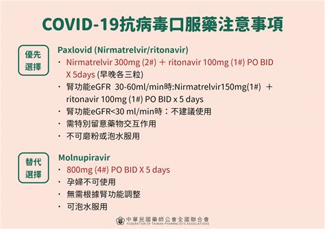 整理包／確診後有哪些藥物可以治療？一表看懂四種藥物適用對象 Heho健康