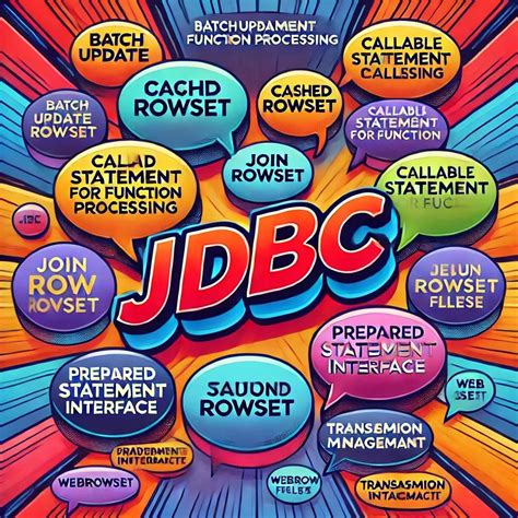 Ashok Reddy Cheluri On Linkedin Jdbc Java Javadeveloper Sql Learning Springboot