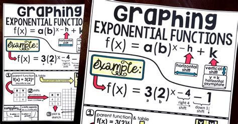 Scaffolded Math And Science Graphing Exponential Functions Cheat Sheet