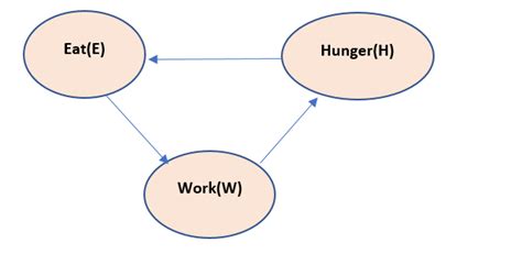 Bayesian Machine Learning DataScienceCentral Com
