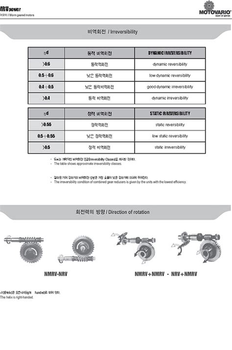 주진영상사 모터인버터감속기기어드모터소형모터기어드감속기전자크러치브레이크체인류체인기어카프링류pulley파워곡수퍼베벨렉헬리컬웜기어류