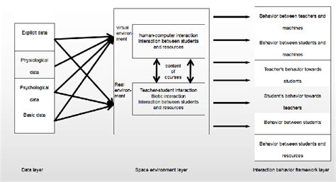 Figure 1 From Research On A Framework For Analyzing Interactive