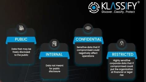 Recommended Approach For Implementing Data Classification