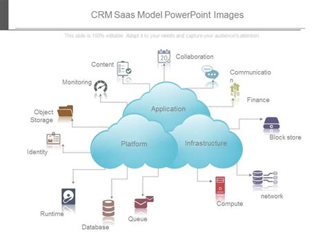 Crm Saas Model Powerpoint Images Presentation PowerPoint Images Example Of PPT Presentation