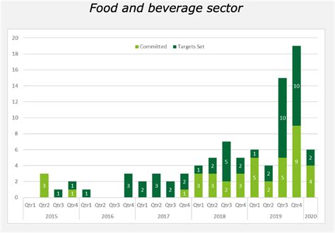Sbti And Carbon Reduction