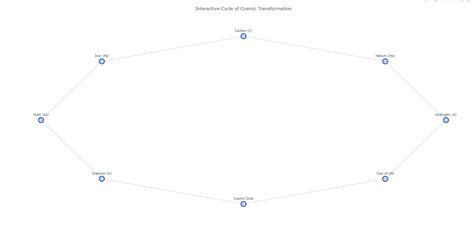 Github Luminus001cosmic Graph