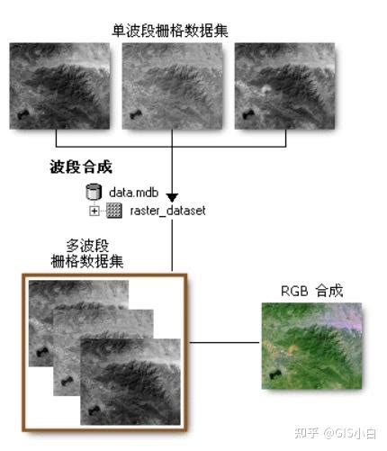 【arcgis教程】（136）arcpython（17）——landsat波段组合批量计算 知乎