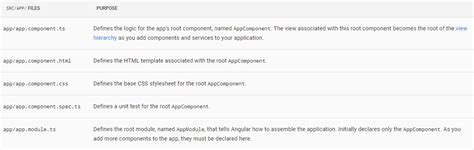 Angular6 Where Should I Put My Js Files In My Angular App Angular
