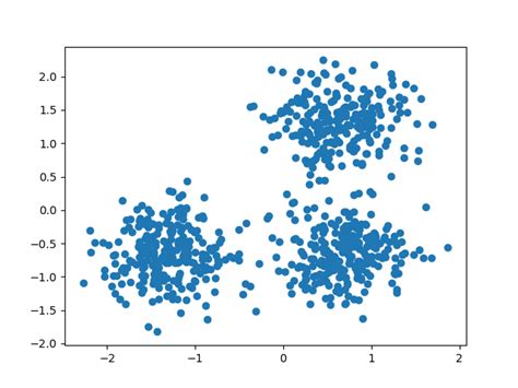 Demo Of Dbscan Clustering Algorithm — Scikit Learn 1 7 0 Documentation