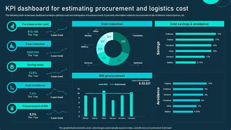 Top 10 Kpi Logistics Dashboard Powerpoint Presentation Templates In 2024