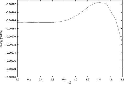 Figure 2 From A Pr 2 00 8 Orbital Free Effective Embedding Potential At Nuclear Cusp Semantic