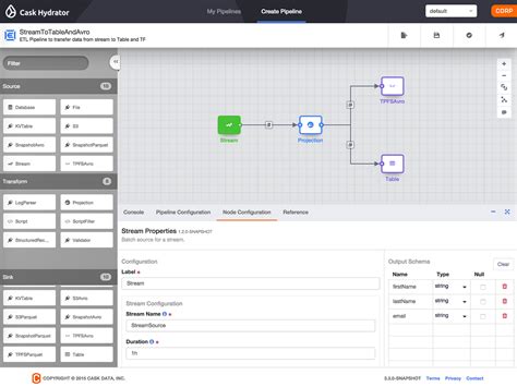 Building Scalable Angular Apps Using Flux Architecture By Cdapio Cdapio Medium