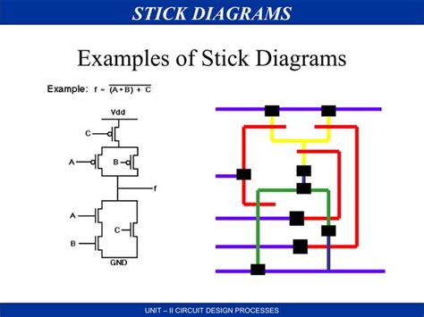 Vlsi Circuit Design Process Ppt