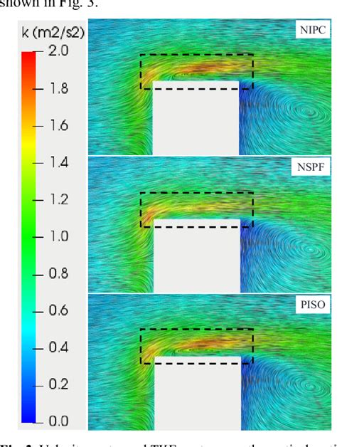 [pdf] Fast Fluid Dynamics Simulation Of The Airflow Around A Single