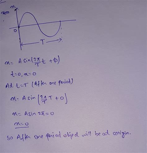 [solved] Find The Location Of The Object After One Period Of The Sine Wave Course Hero