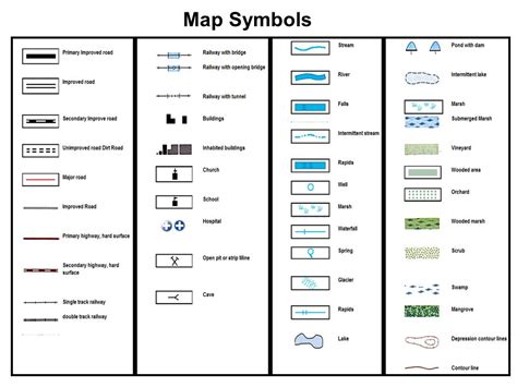 Map Symbols