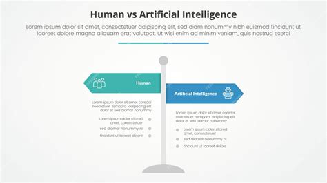 인간 직원 대 Ai 인공 지능 대 비교 반대 인포그래픽 슬라이드 프레젠테이션 개념과 도로 표지판 평평한 스타일의 기둥 프리미엄 벡터