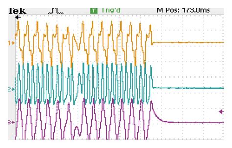 DSP Based Realization For A C Chaotic Attractors D Stabilization Download Scientific
