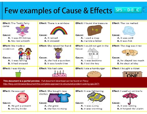 Complete Approach To Structured Problem Solving Sps Powerpoint Slideshow View