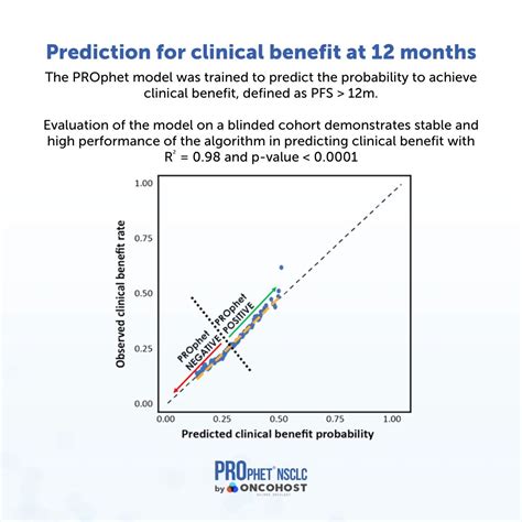 Prophet® Nsclc Guide For Non Small Cell Lung Cancer Patients Oncohost Posted On The Topic