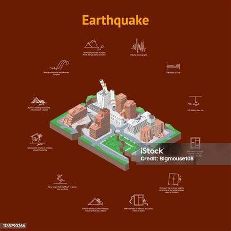 도시 히트 지진 개념 카드 3d 등각 투영 보기 벡터 등측투영법에 대한 스톡 벡터 아트 및 기타 이미지 등측투영법 지진 도시 Istock